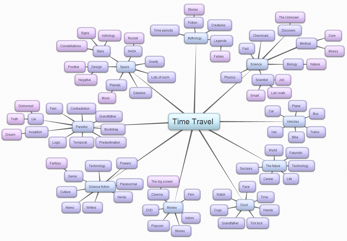 Ellie Bibby Future's Blog!: 2011-09-25