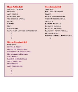 Skoring Tes DISC | Interpretasi DISC