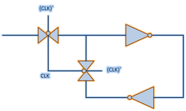 Setup time and hold time basics