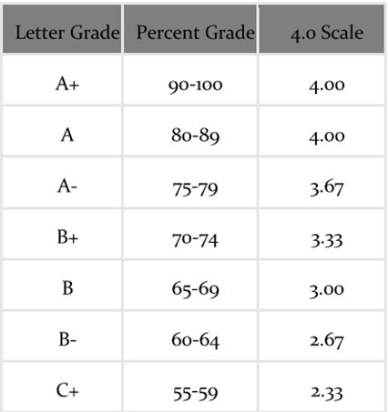 PORTFOLIO STUDY SKILLS (UED 102)