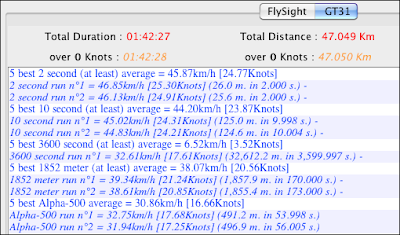 The Windsurf Loop: FlySight - a better GPS?