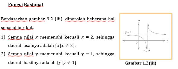 Pengertian daerah asal (domain), daerah kawan (kodomain), dan daerah hasil (range) suatu fungsi
