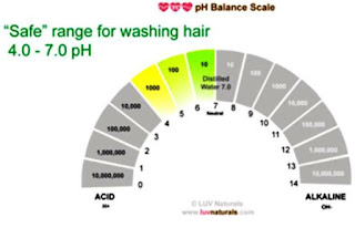 My Baby Girls Curls: **pH Balance and Hair**