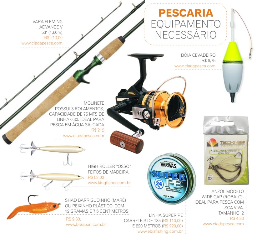 ITAMARACÁ EM FOCO : Pescaria, atividade que se tornou negócio, lazer e ...