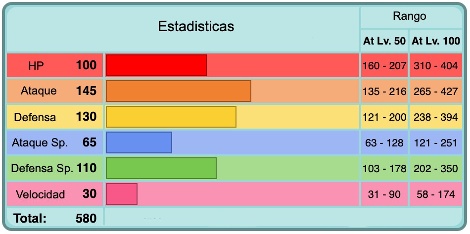 Glastrier, Spectrier y Calyrex