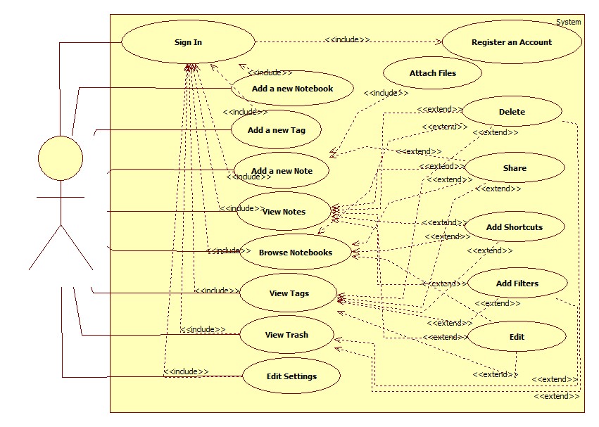 I am a Systems Analyst