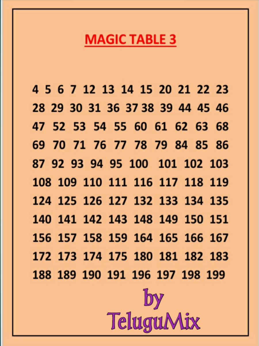 Telugu Mix: magic tables for maths and mind reading trick