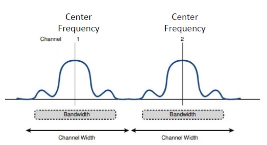Multimedia Howto: Bandwidth, Frekuensi Carrier, Phase