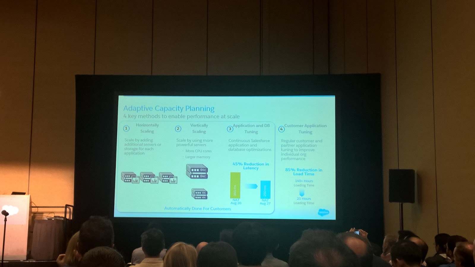 Daniel Ballinger's FishOfPrey.com: Dreamforce 2015 Round-up / Summary