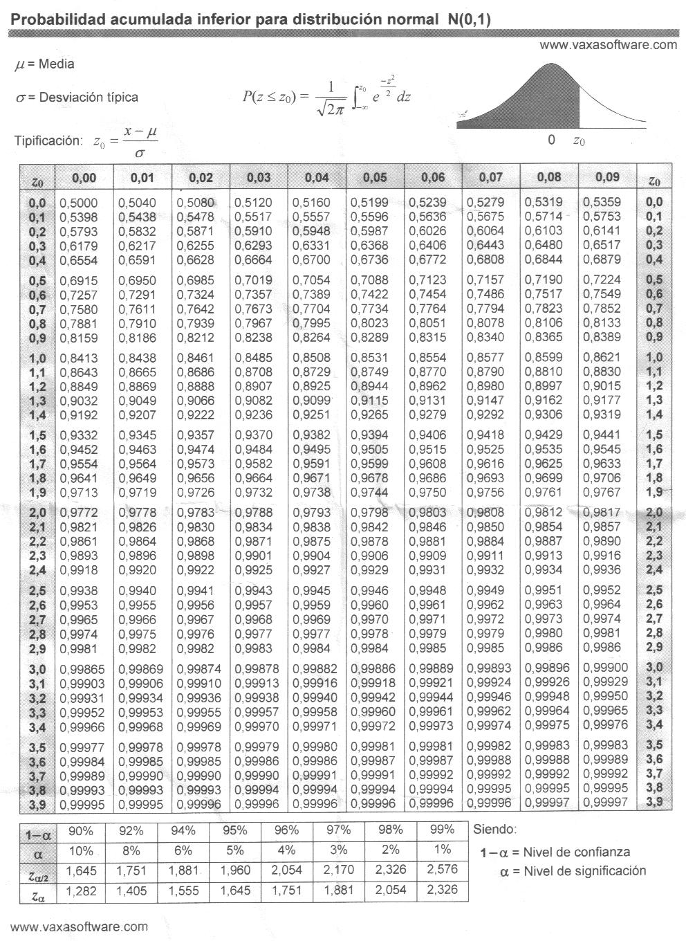 Estadistica ITSPe [Sabatino]: Hoja de Probabilidad Acumulada