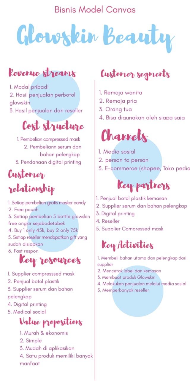 Bella.habits: 9 Elemen Business Model Canvas (BMC), Contoh dan Cara ...