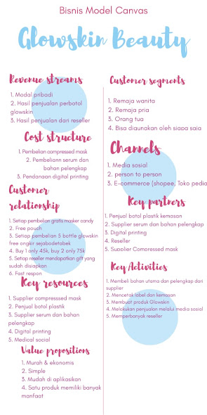 Bella.habits: 9 Elemen Business Model Canvas (BMC), Contoh dan Cara ...