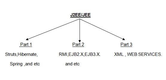Java Web Application - Mvk Tutorials