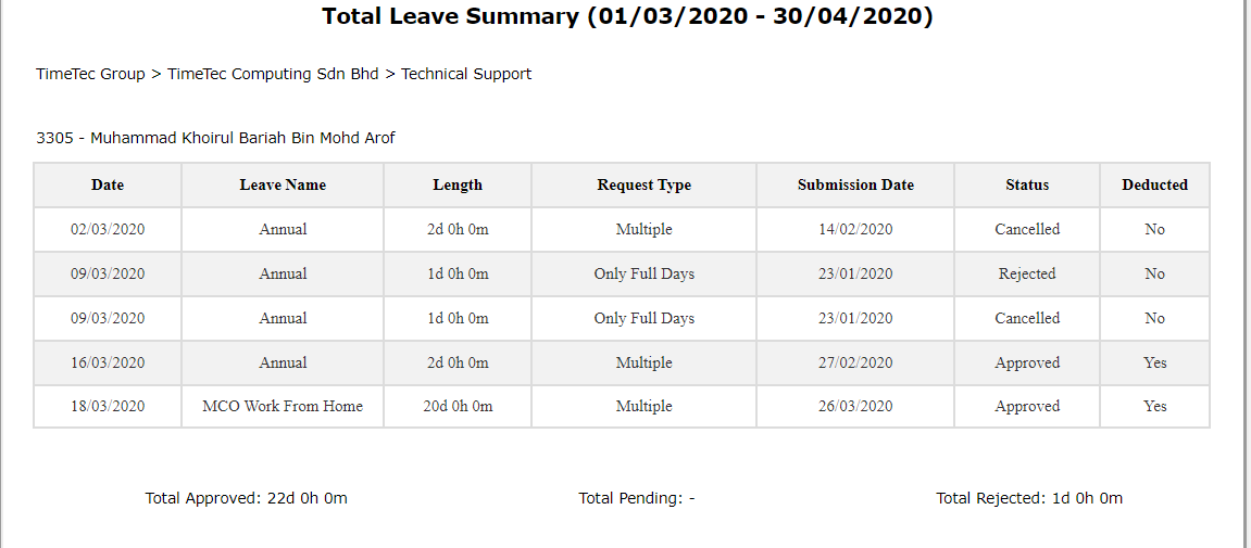 TimeTec Leave Report | FingerTec Technical Blog