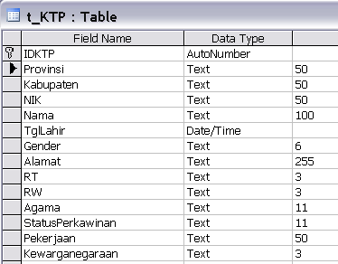 Ayo Buat Sendiri Database KTP Warga – Part 1 (Tabel) - Niguru Indonesia