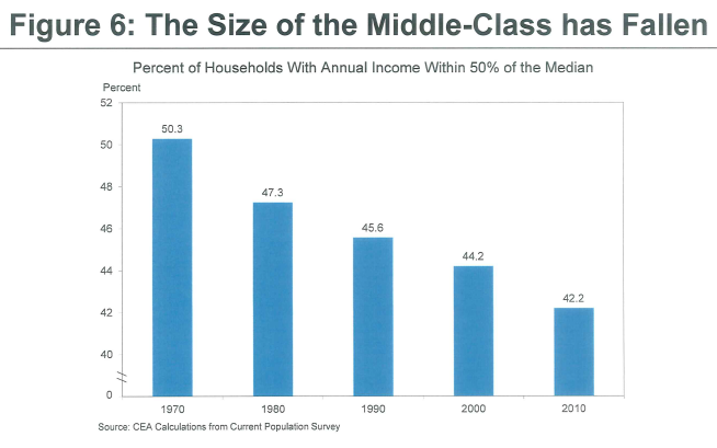 America's New Working Poor, Archive