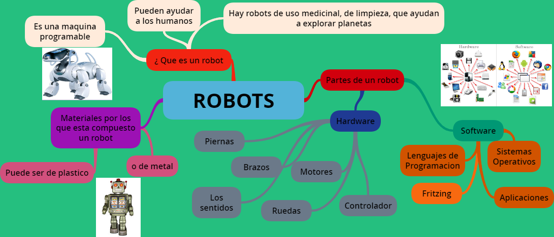 ROBOTICA: LOS MAPAS MENTALES EN LA ROBOTICA
