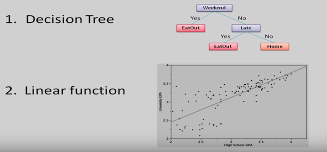 Hypothesis Space and Inductive Bias | Inductive Bias | Inductive ... Hypothesis Space and Inductive Bias | Inductive Bias | Inductive ...