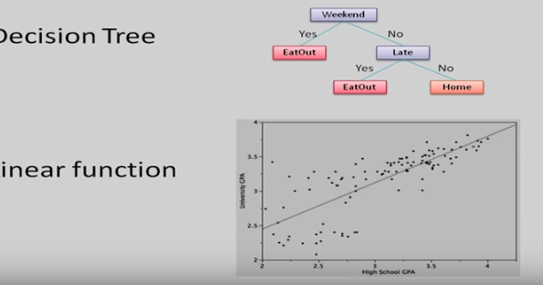 Hypothesis Space and Inductive Bias | Inductive Bias | Inductive ...