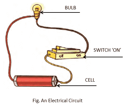 Electric Current and Circuits | Science | Chapter 14 | Class 7th ...