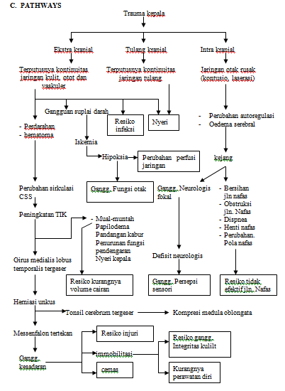 all in one: ASKEP CKB ( CIDERA KEPALA BERAT )