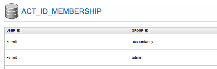 Java Oracle Soa Blog Testing Activiti Bpm On Weblogic 12c