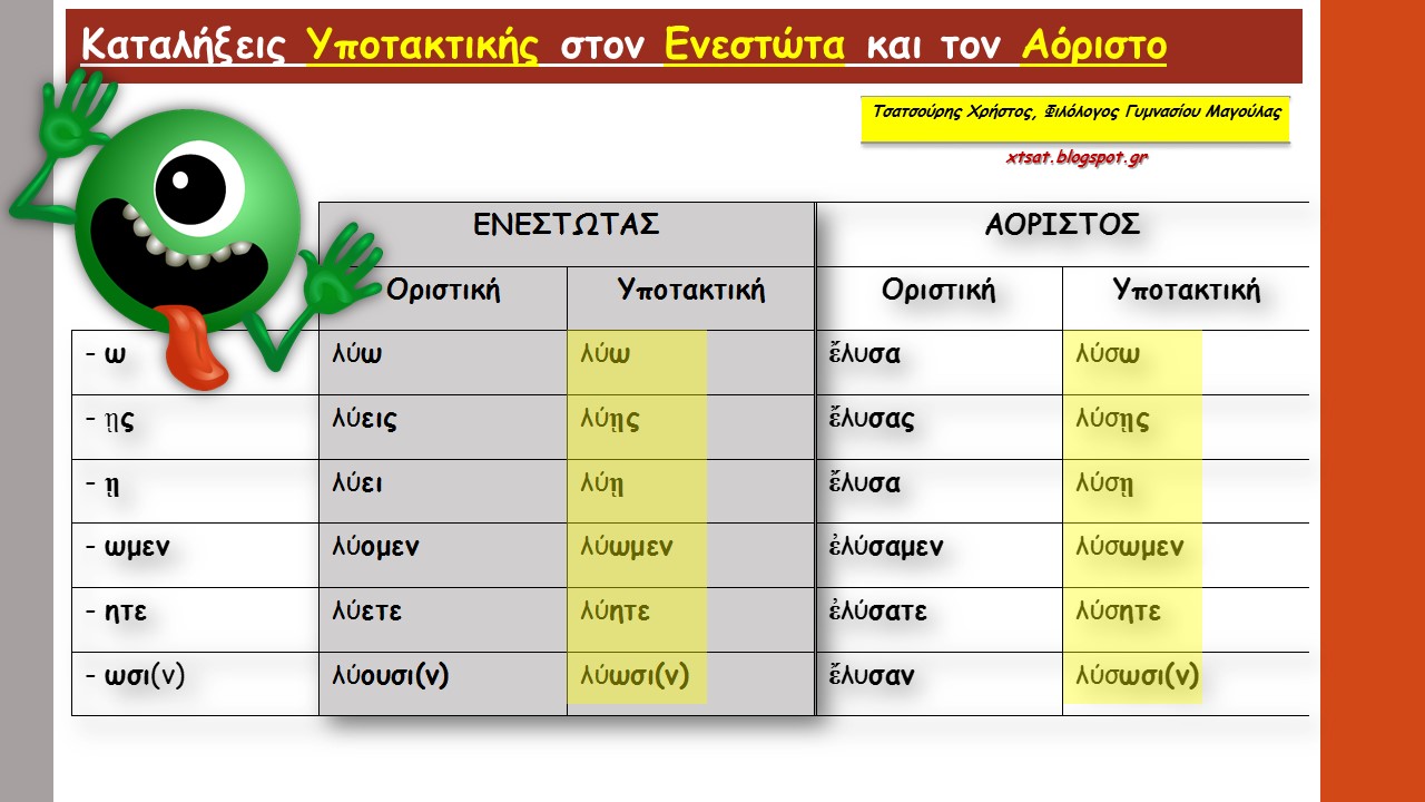Φιλολογικό Υλικό για τους μαθητές του Γυμνασίου: Υποτακτική Ενεστώτα ...