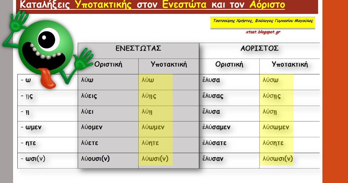 Φιλολογικό Υλικό για τους μαθητές του Γυμνασίου: Υποτακτική Ενεστώτα ...