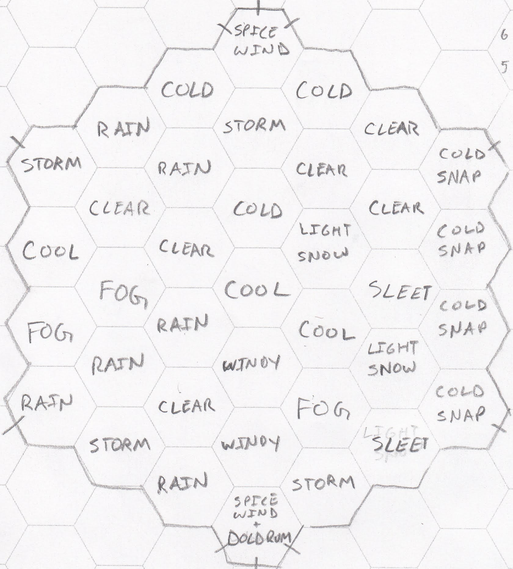 world of Eradu: RPG Weather - Haven System