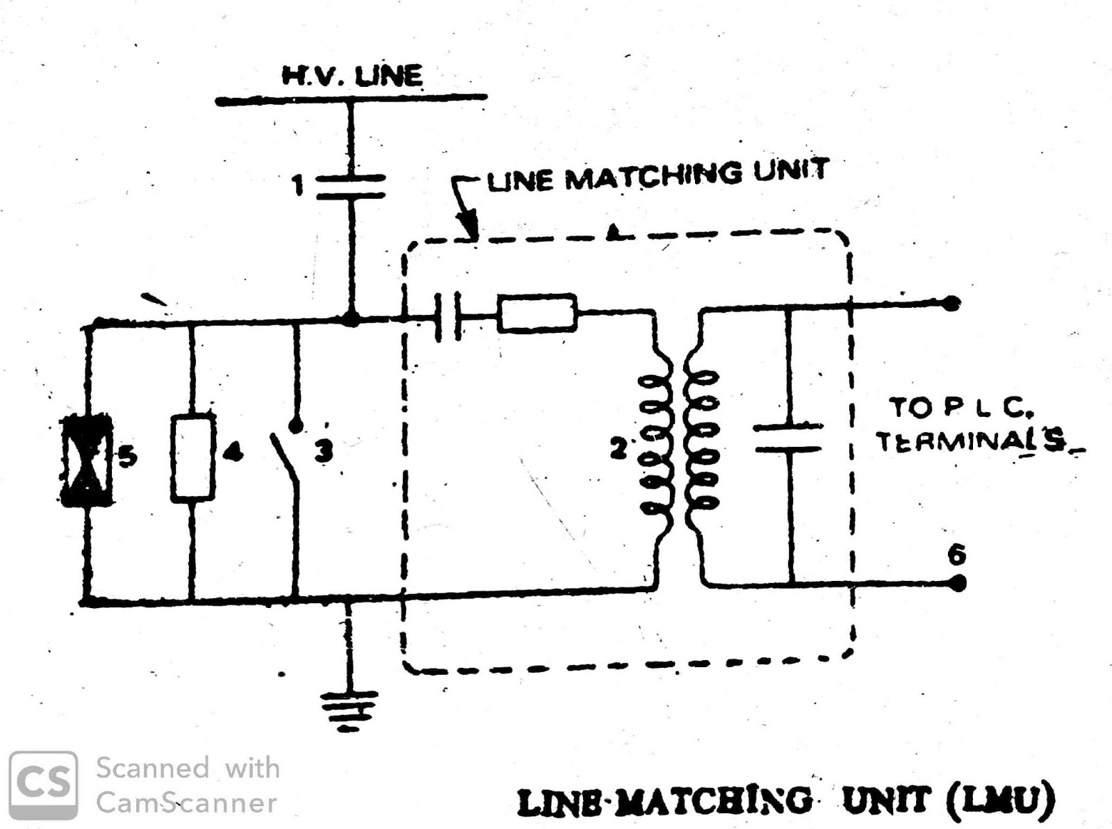 PPT PLC Power Line Carrier Communication Electrical Engineer: PLC PPT ...