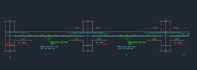Why Crank Bars / Bent-up Bars are Provided in Slabs/Beams