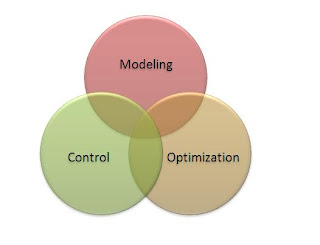 Process control paradigm ~ Process Control for Dummies