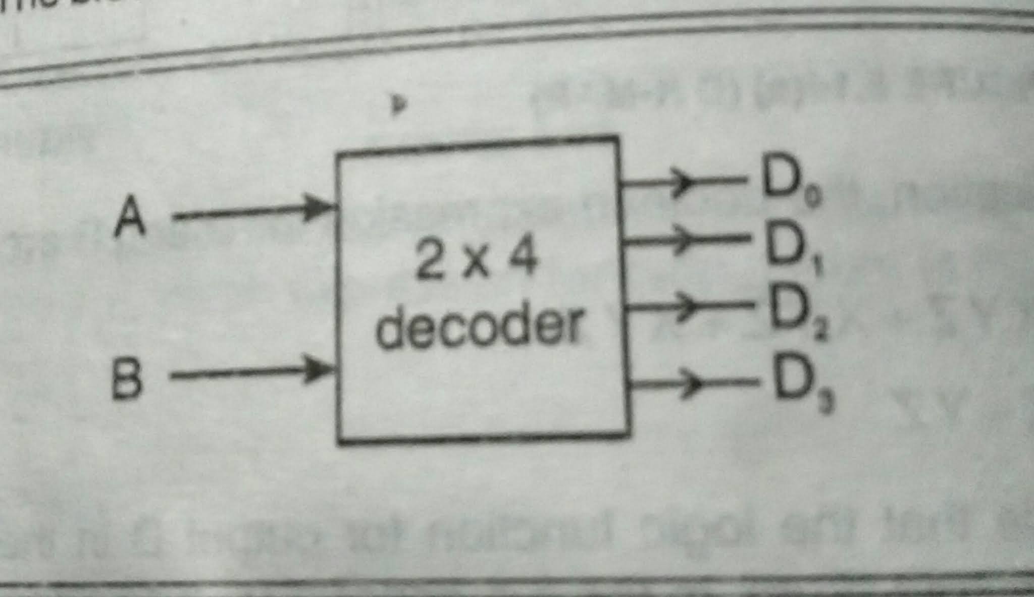 Combinational Logic Circuits Encoder And Decoder