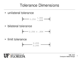 Limit fit & Tolerance