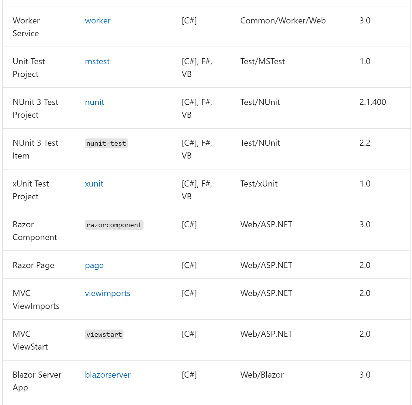 Jan David Narkiewicz (Developer): Visual Studio Code: Creating a C# ...