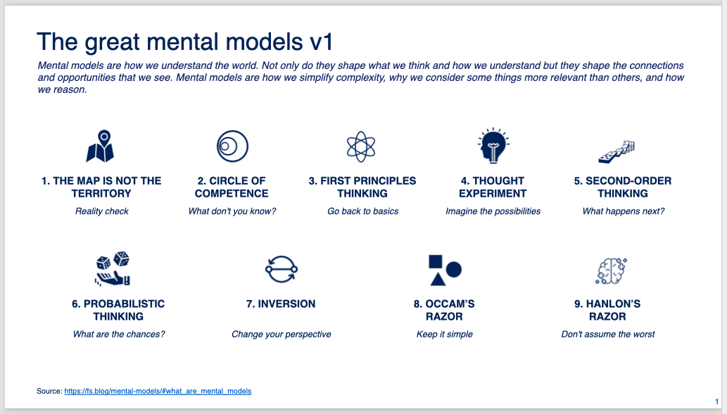Session 5 - THE GREAT MENTAL MODELS