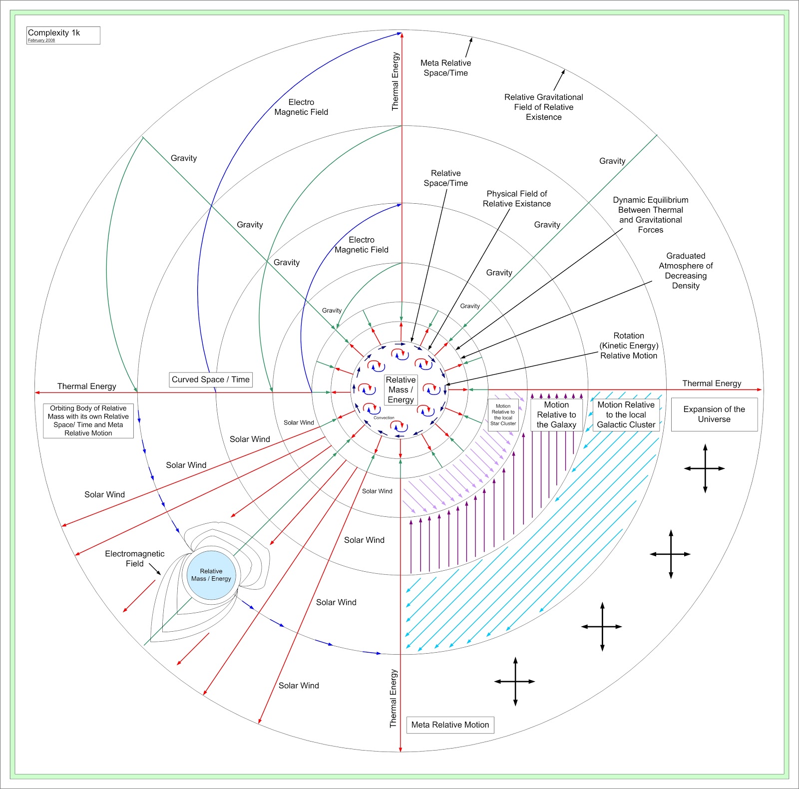 Complexity Diagrams