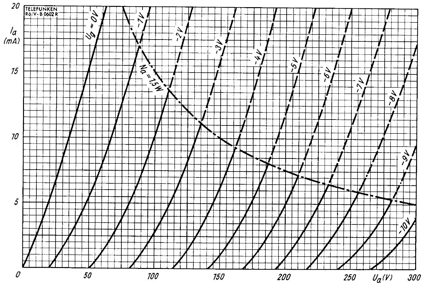 VinylSavor: Tube of the Month : The ECC88 / 6DJ8
