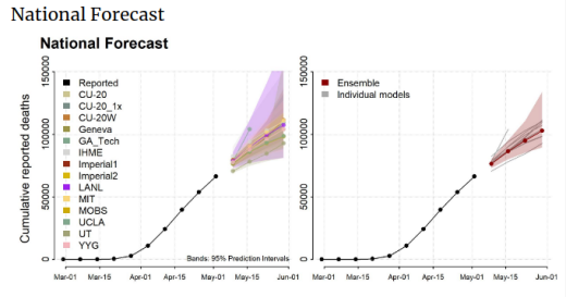 Avian Flu Diary: CDC Adds More COVID-19 Forecast Models - Updated ... Avian Flu Diary: CDC Adds More COVID-19 Forecast Models - Updated ...