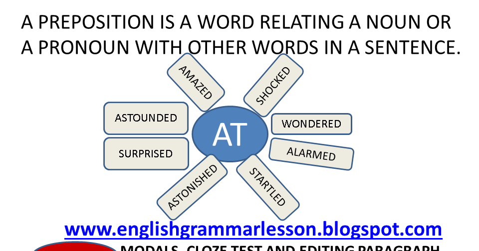 English - Learning Made Easy & Simple: PARTS OF SPEECH - PREPOSITION (2 ...
