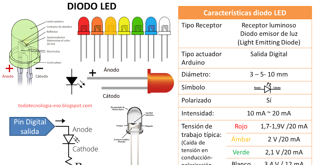 Tecnología -E.S.O. e Ingeniería -Bachillerato: Diodos LED