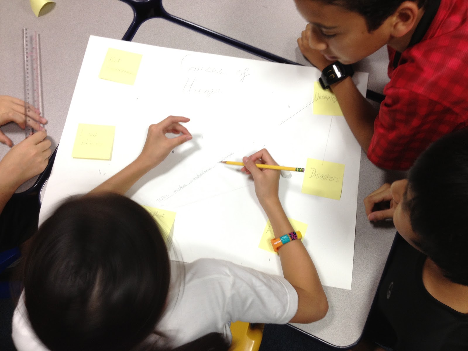 No Frills...: Inquiry - Reading, Writing, Thinking...