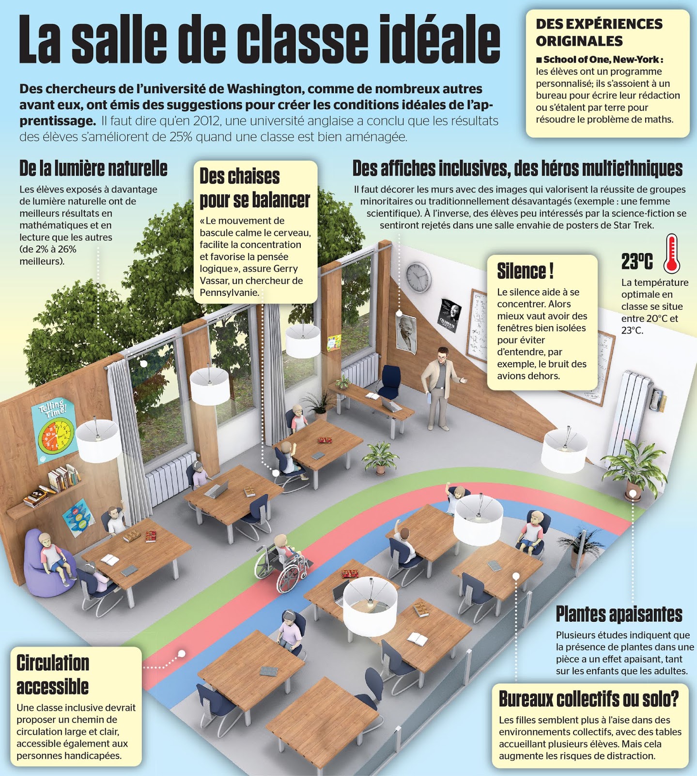TICs en FLE: La salle de classe idéale