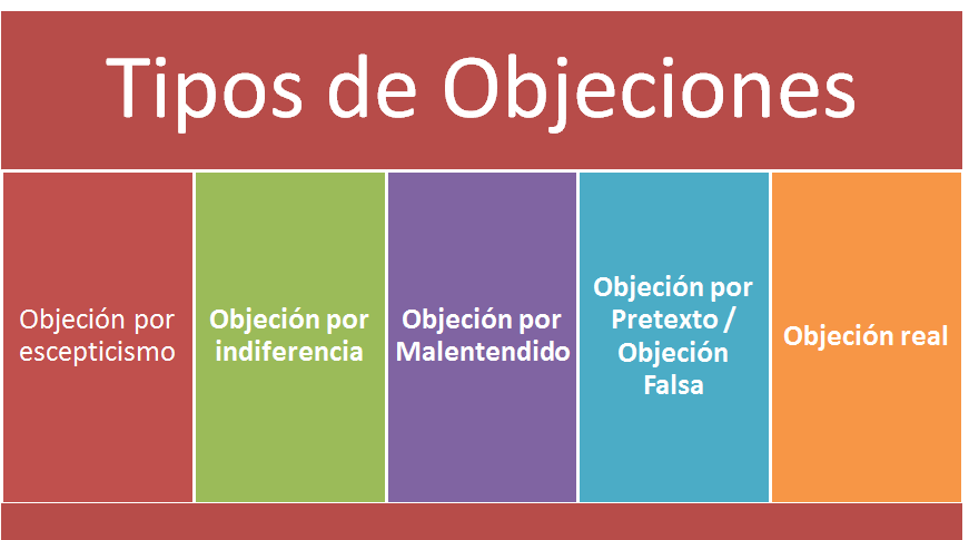 Técnicas de Venta - Iveco: Material Impreso - Objeciones