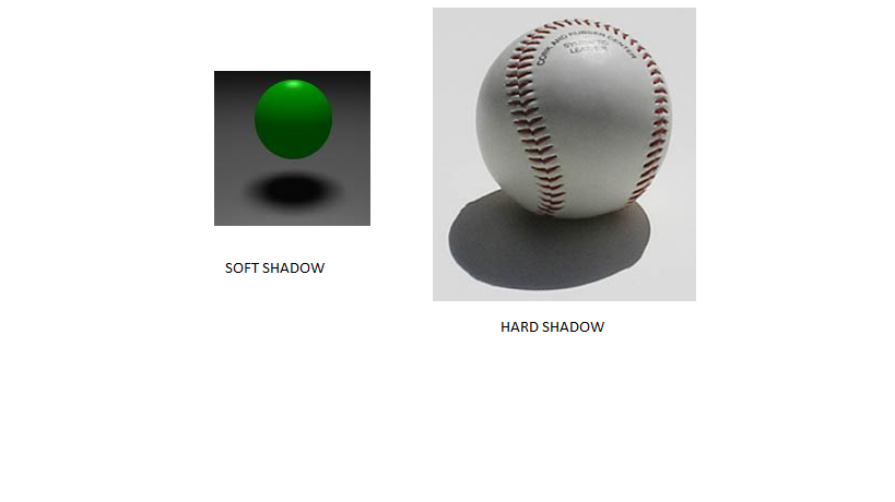 Ray Tracing Distributed Ray Tracing Soft Shadow