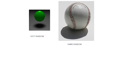 Ray Tracing: Distributed Ray Tracing (Soft Shadow)