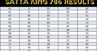 What Is Satta King 786