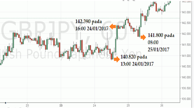 Teknik Fibo Musang Bikin Profit Melimpah (part 1) - Belajar Forex