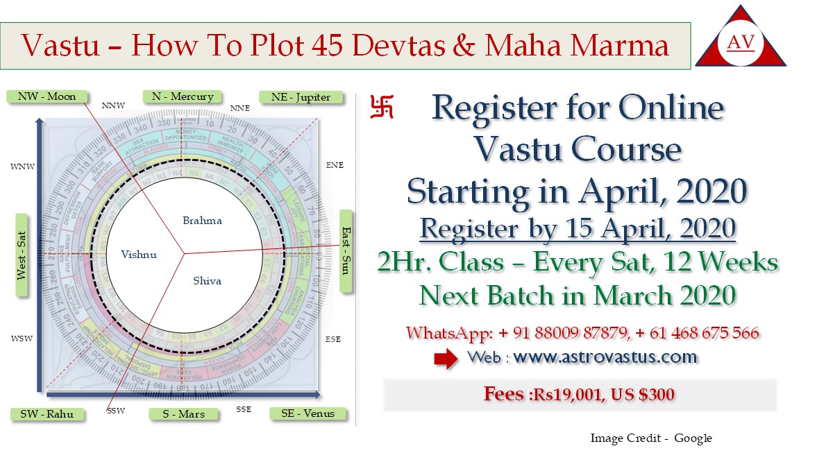 Vastu and Astrology Solutions and Training: Vastu – How To Plot 45 ...