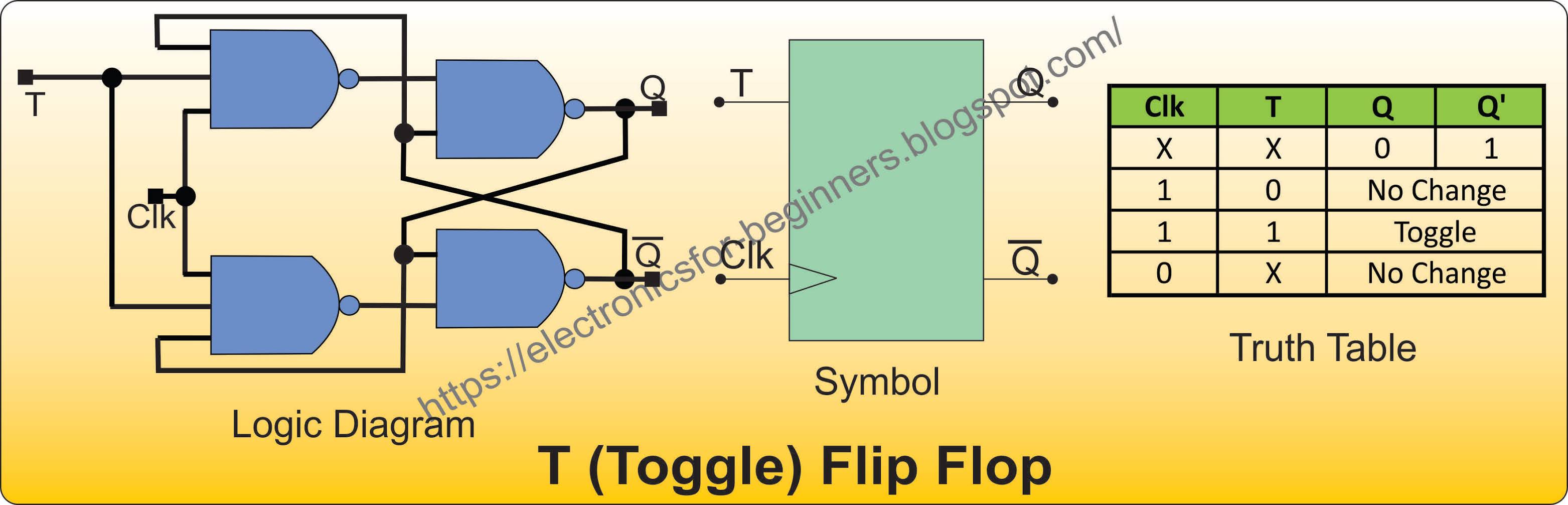 What are Flip Flop circuits?